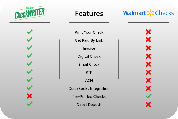 Walmart Checks - Print Checks Now Online. From $5/Mo