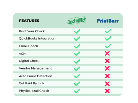 5 Benefits of Using Online Check Writer Over PrintBoss Print Now