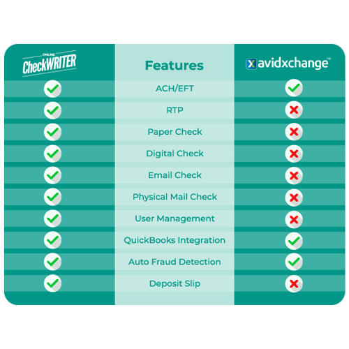 Avid Invoice Processing - Online Check Writer | Online Digital Check ...
