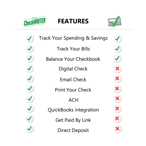 Clear Checkbook Alternative. Create Checks, Print Online