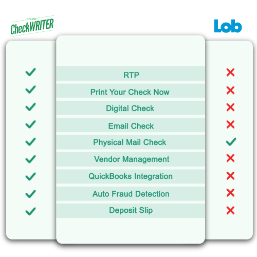 Lob.com Alternative. We Print & Mail Your Checks Or Send eCheck
