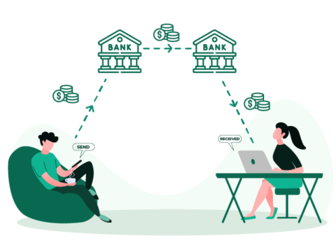 Same Day ACH | Fast Payments with Low Transaction Fees