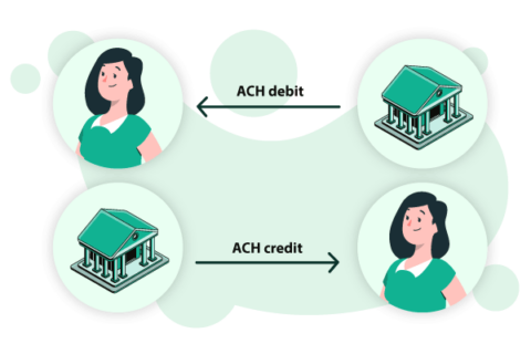 ACH Online. Same Day Processing. Pay & Get Paid By Email/SMS