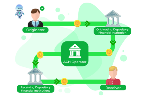ACH Payment Systems For All Your Business Finance Needs