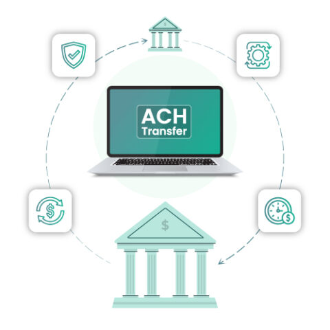 Easy ACH Payments – Secure & Affordable Transfers