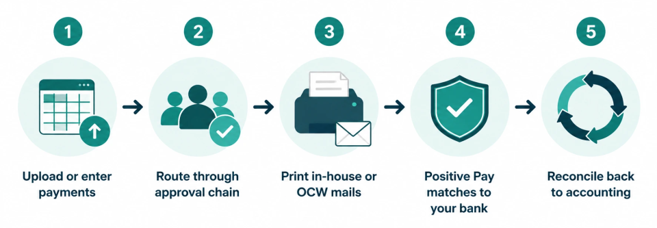 Optimize Government Payment with Instant Solutions